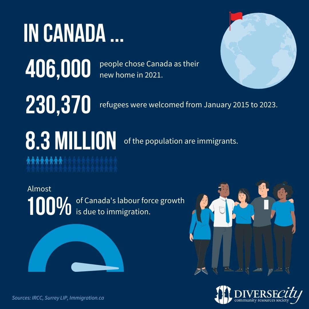 Celebrating Canadian Multiculturalism Day! - DIVERSEcity Community ... Celebrating Canadian Multiculturalism Day! - DIVERSEcity Community ...
